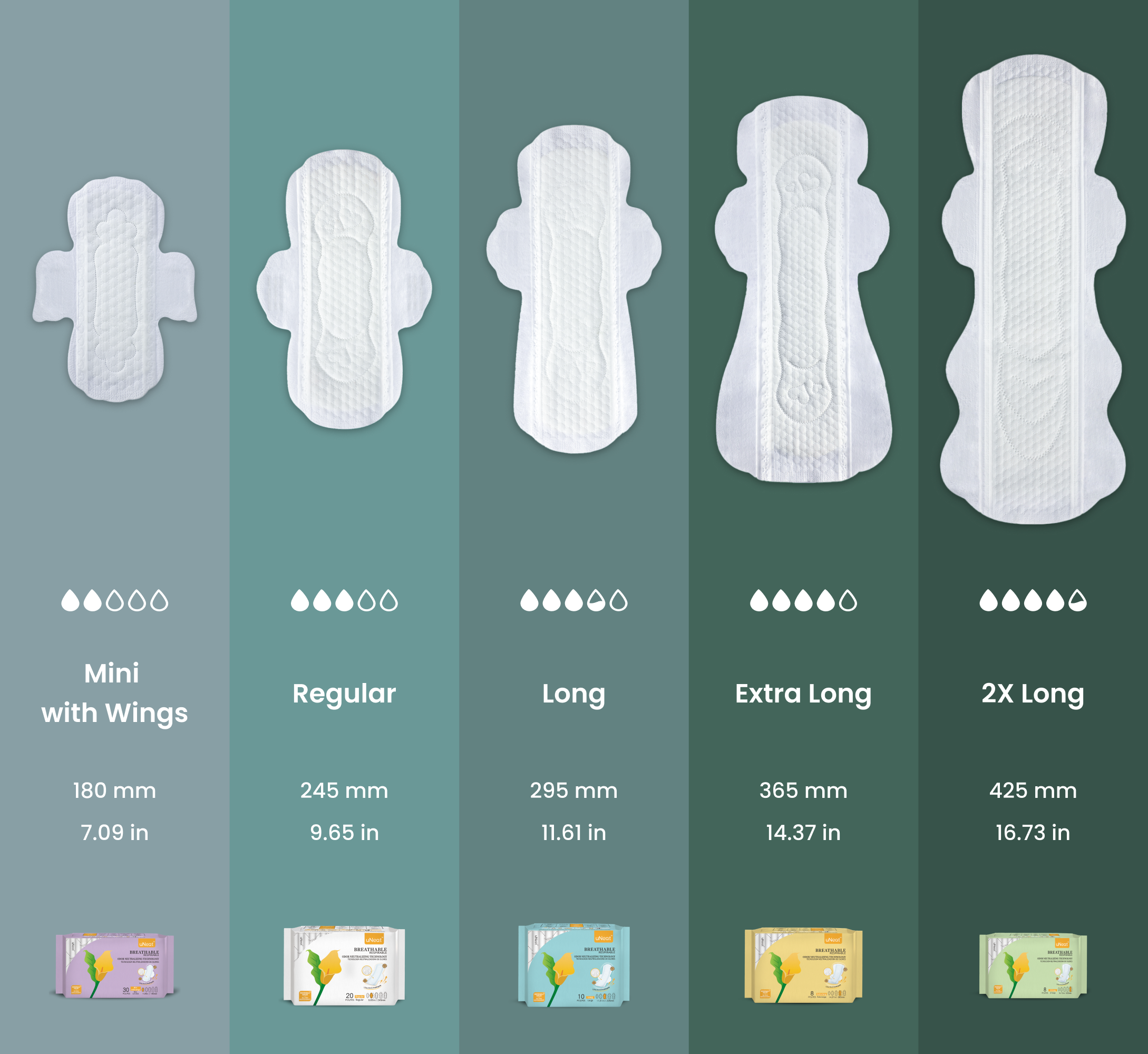 uNeat Regular with Wings Ultra-Thin Sanitary Pads (Regular, 20 Count)